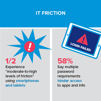 Derived credentials explained, the balance of security and user experience on mobile devices ...