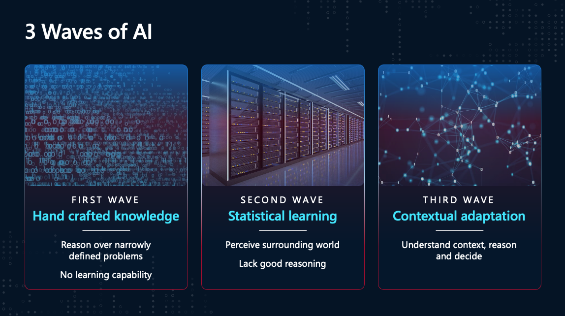 How the ‘third wave’ of AI is transforming government operations | FedScoop