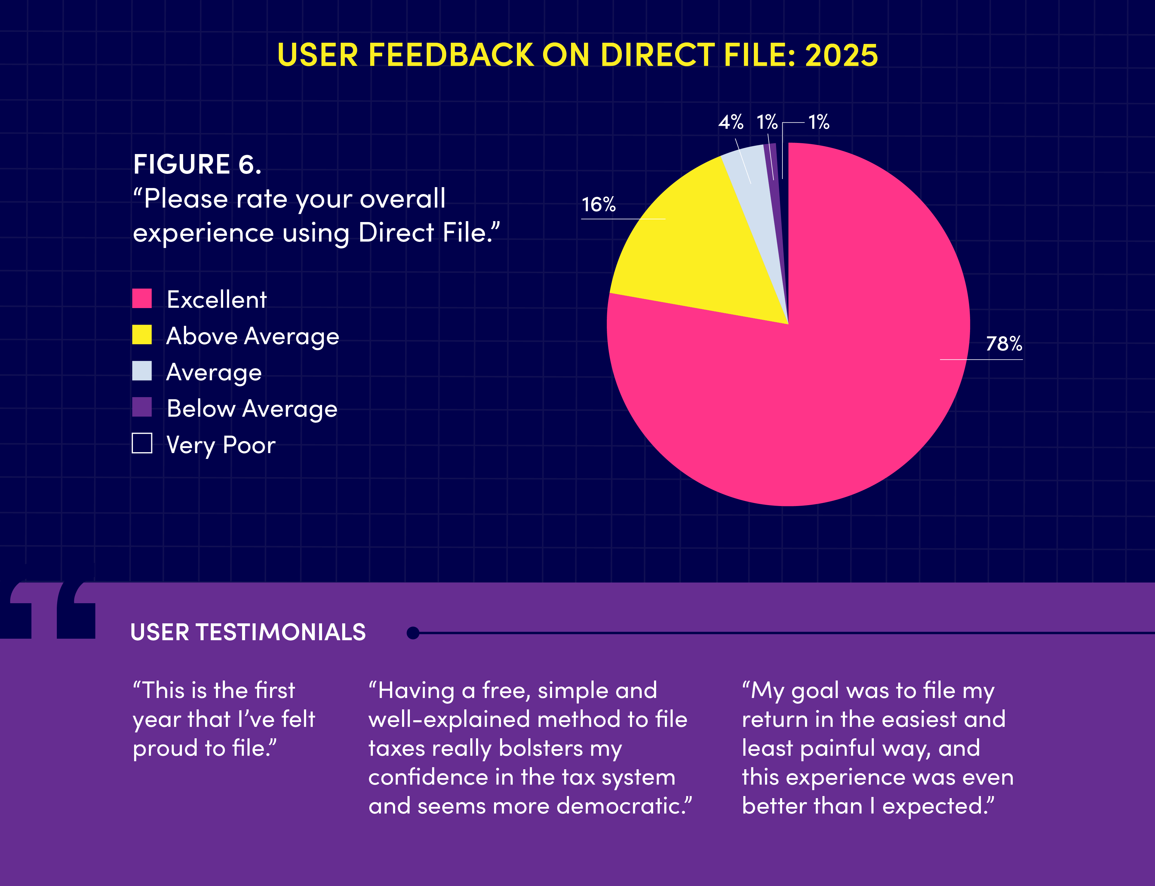Direct File died under Trump. Meet the creators planning for its second ...